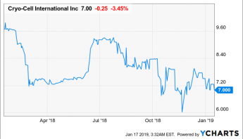 TOP 5 PROMISING STEM CELL STOCKS | Avise Analytics