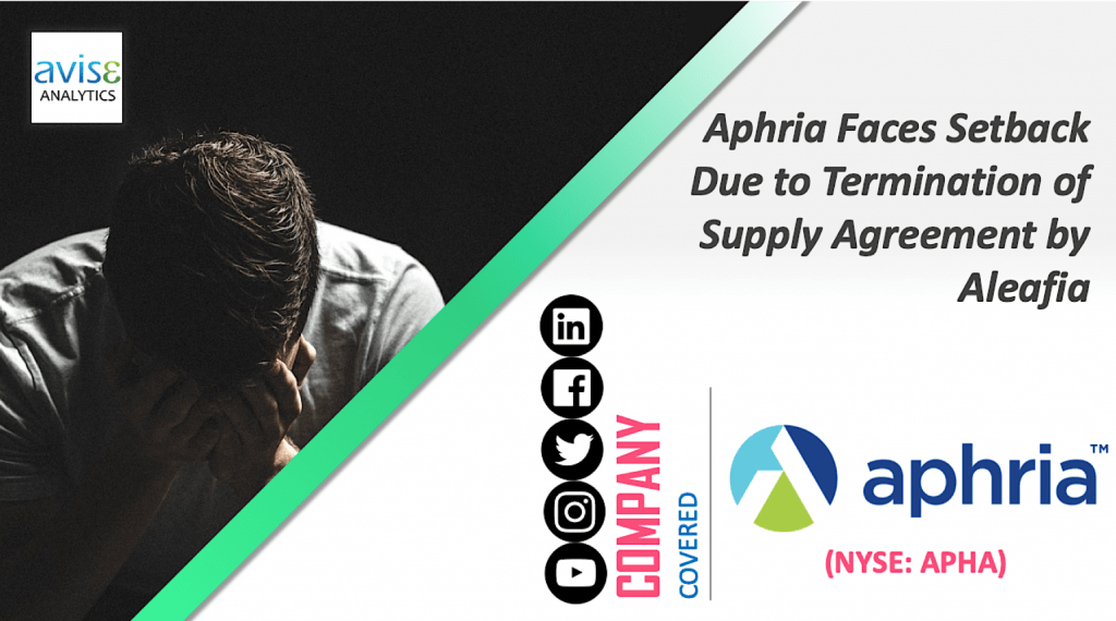 Aphria Faces Setback Due to Termination of Supply Agreement by Aleafia ...