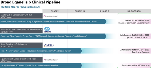 Infinity Pharmaceuticals: Can Eganelisib prove to be a gamechanger in ...