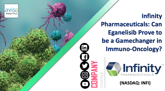Infinity Pharmaceuticals: Can Eganelisib prove to be a gamechanger in ...