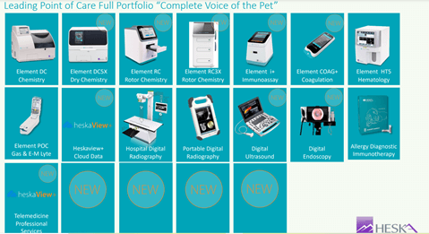 Heska Corporation – The Cat’s Meow!