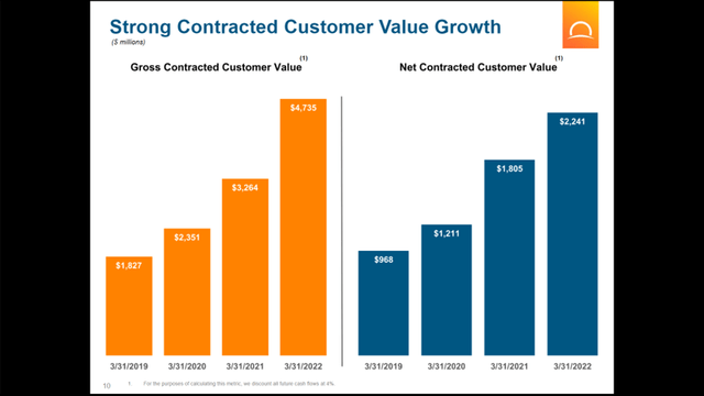 8 Things you should know about Sunnova Energy
