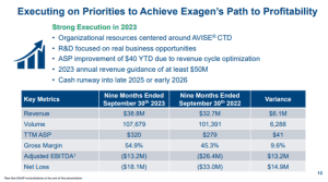 Exagen: Enabling Timely Diagnosis for Lupus Patients